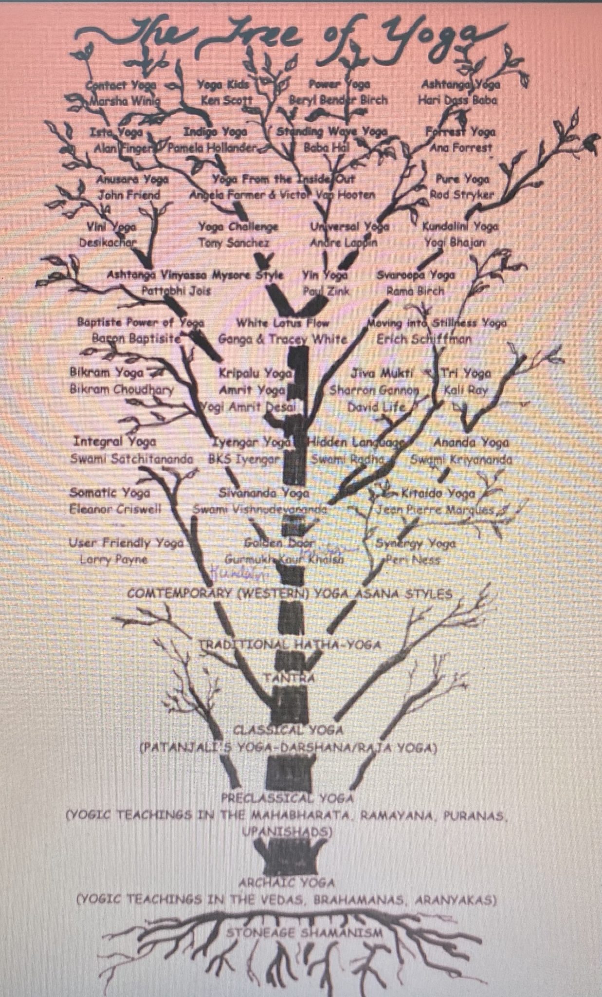 Tree of Yoga - Holy Love Institute of Tantra Yoga